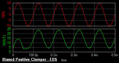Positive Negative and Biased Clamper