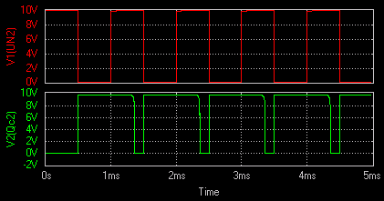 Monostable Multivibrator