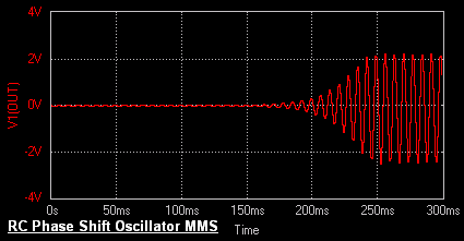 RC Phase Shift Oscillator