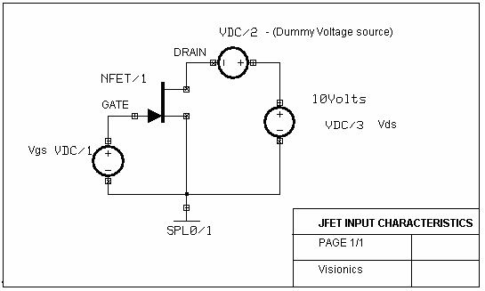FET input characteristics